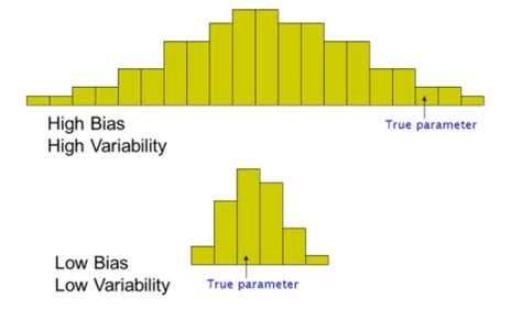 [solved] Question 5 1 Point Listen Describe The Bias And Variability