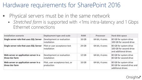 A Deep Dive Into Sharepoint 2016 Architecture And Deployment Ppt