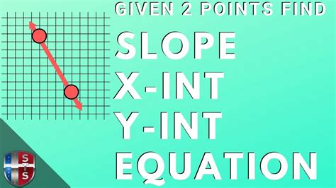 Given 2 Points Find The Slope X And Y Intercepts And The Slope Intercept