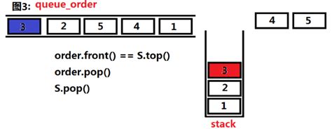 C 判断出栈顺序的合法化（模拟出栈的形式）c栈的出栈顺序怎么判断、 Csdn博客