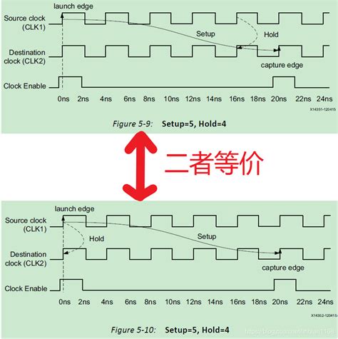 set multicycle path相关 multicycle path setup为2 hold 2 csdn博客