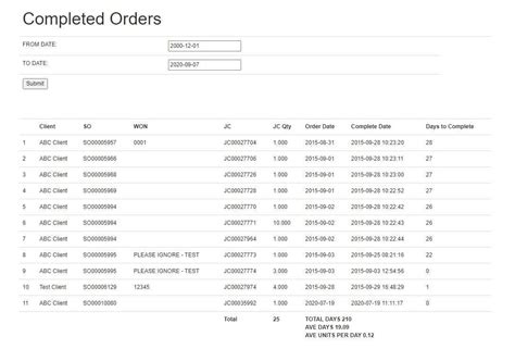 Reports And Interfaces
