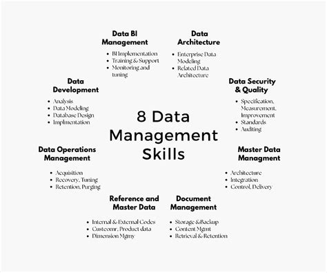 data management skills from shikha pathak shikha pathak posted on the topic linkedin