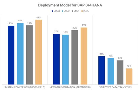 SAP S 4HANA Deployment Approaches Mastering SAP