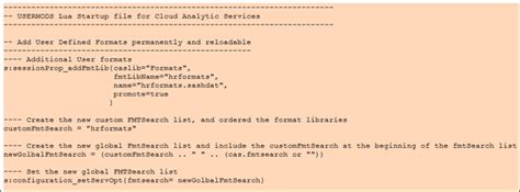Sas Viya Managing User Defined Formats Sas Support Communities