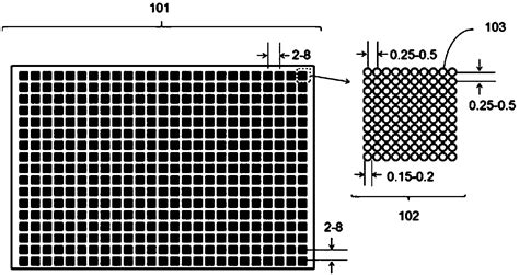 Oligonucleotide Synthesis Chip System And Use Method Thereof Eureka Patsnap
