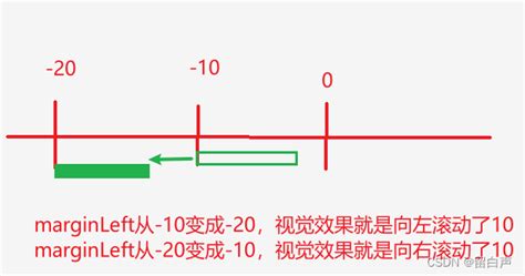 Vue3实现淘宝商品详情页放大镜效果vue 商品组浏览放大 Csdn博客