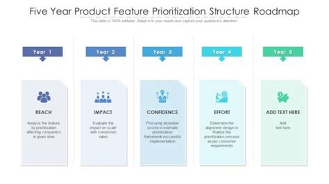 Feature Prioritization Structure Powerpoint Templates Slides And Graphics