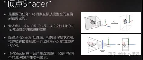 渲染管线综述 知乎