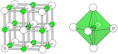 Electronic Structure Calculations Of Rare Earth Doped Magnesium Oxide