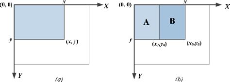 Figure From Low Cost And Energy Efficient VLSI Architecture For Fast Integral Image Computing