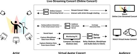 An Overview Of The Proposed Simulcast System Which Allows Live