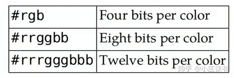 Python Tkinter 学习笔记（一）：父窗体和标签控件 知乎