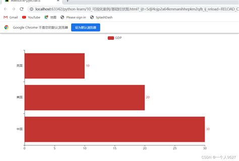 第十二章 数据可视化 动态柱状图 Csdn博客