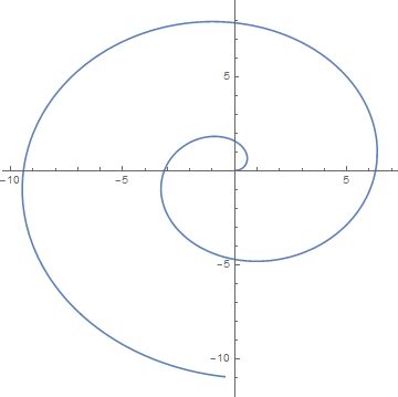 Plotting How Can I Display A Plot As Points Instead Of A Connected