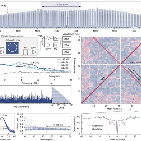 multi armed bandit problem solving based on chaotic combs a the scheme download scientific
