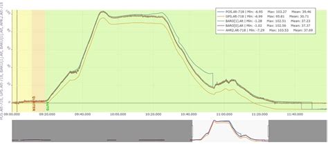 Altitude Change Glitch On VTOL Tricopter When Landing Approach VTOL Plane ArduPilot Discourse