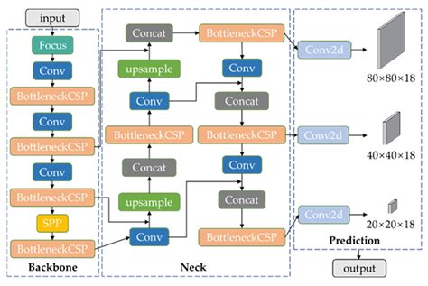 Rotating Target Detection Method Of Concrete Bridge Crack Based On Yolo V5