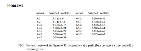 Problems 6 1 For Each Network In Figure 632