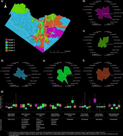 Spatio Temporal Patterns Of Heat Index And Heat Related Emergency Kijin S Junfeng J Akhil M