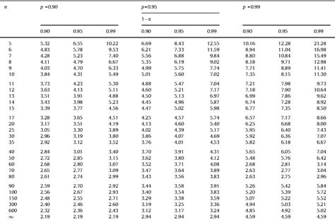 30 Calculating Tolerance Intervals Jamiehadiya