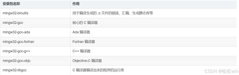Eclipse 搭建 Cc 开发环境以及eclipse的使用eclipse C Csdn博客
