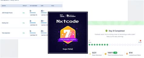Balaji Sugur On Linkedin Day31 Day8 Fullstackdeveloper Frontend