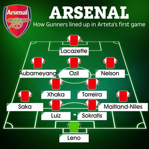 The Evolution Of Mikel Artetas Arsenal She Wore A Yellow Ribbon