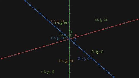 Vectors · Introduction To Modern Rendering