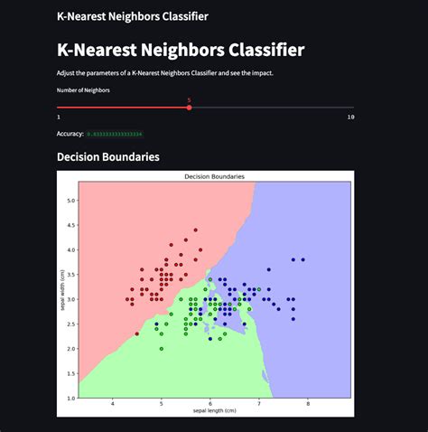 Smartclassifier Devpost