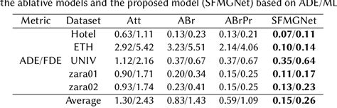 Sfmgnet A Physics Based Neural Network To Predict Pedestrian Trajectories