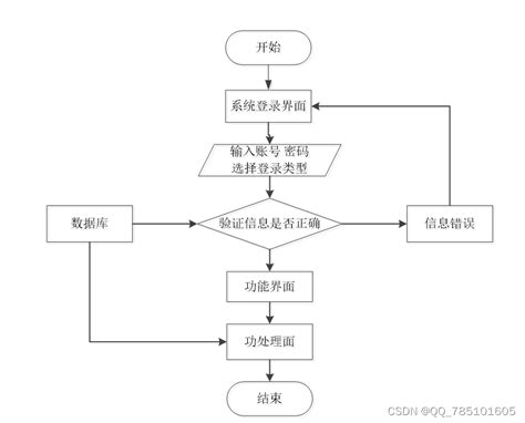 小程序spring Boot校园志愿者管理系统【纯干货分享，免费领源码】志愿者积分管理小程序 Csdn博客
