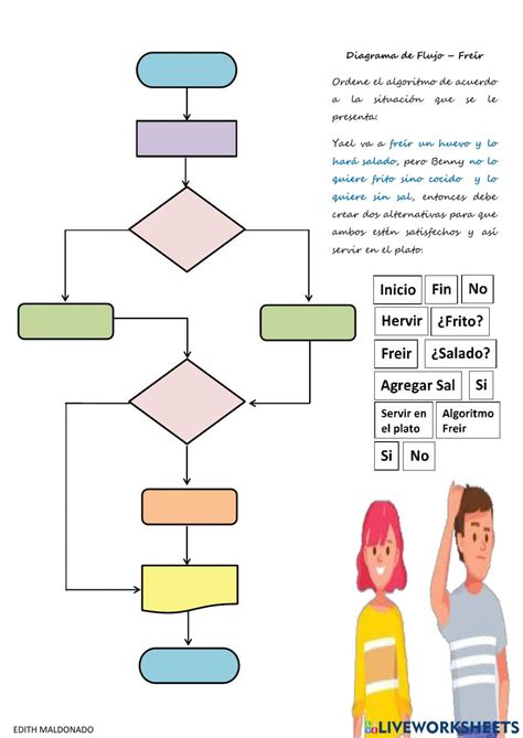 Diagrama de Flujo Freir worksheet Profesor de informática Clase de informática Diagrama de