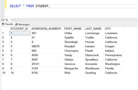 Right Join In Sql Server