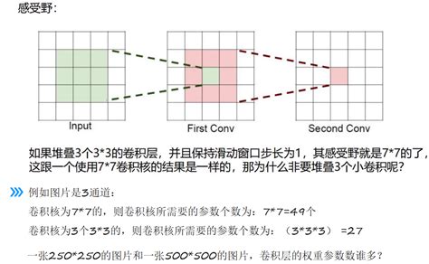 深度学习——卷积神经网络cnn（原理：基本结构流程、卷积层、池化层、全连接层等） Cnn的四种基本流程及步骤详解 Csdn博客
