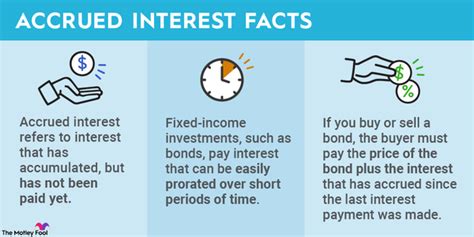 What Is Accrued Interest Definition And How To Calculate The Motley Fool