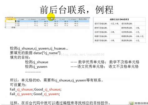 后台代码填充前台数据实例aspx Body 添加代码 Csdn博客