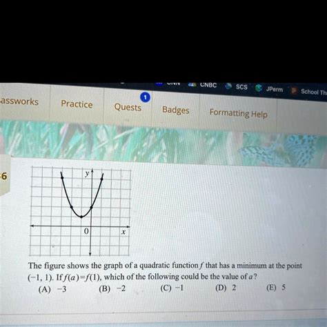 The Figure Shows The Graph Of A Quadratic Functions That Has A Minimum At The Point 1 1 If Faf1
