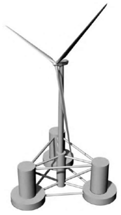 Sustainability Free Full Text Effect Of Turbulence Intensity On Aerodynamic Loads Of