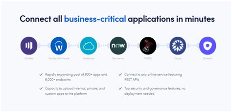 Integromat Review Nocode Workflow Automation Platform 2025