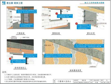 了解施工工艺样板要点，这一本bim图集足够，三维图展示没话说 知乎