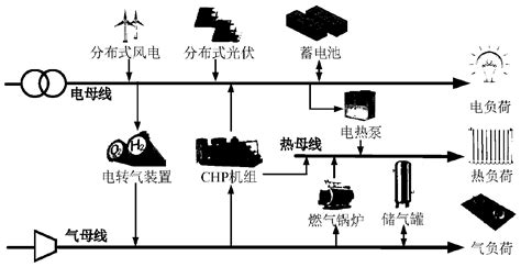 Regional Comprehensive Energy System Optimization Scheduling Method
