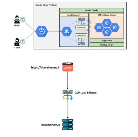 4 Self Managed Ssl Certificate 1 Introduction By Vanamali Matha