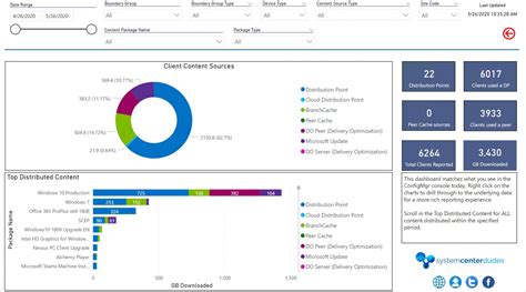 How To Use Sccm Delivery Optimization System Center Dudes