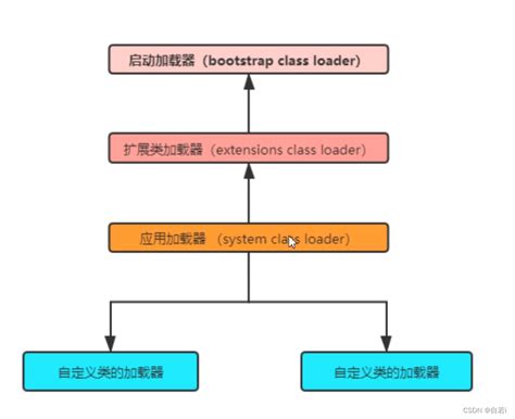Jvm底层原理 Csdn博客