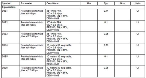 Ds80pci402 Ibis Ami Model Interface Forum Interface Ti E2e Support Forums