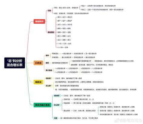 【行测】资料分析思维导图，超全汇总（下） 知乎
