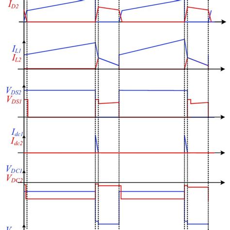 Characteristic Waveforms During Various Modes Of Boost Operation