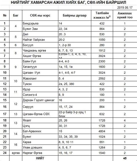 ОРШИН СУУГЧИД ХЯНАЛТАА ТАВИНА УУ