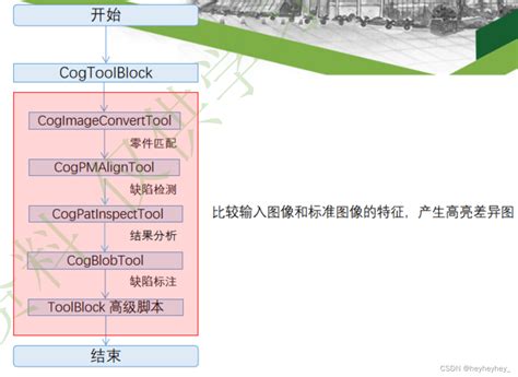 visionpro学习记录29 1零件边缘缺陷检测 visionpro缺陷检测工具 csdn博客